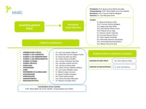 Organigramas - Portal SEAIC