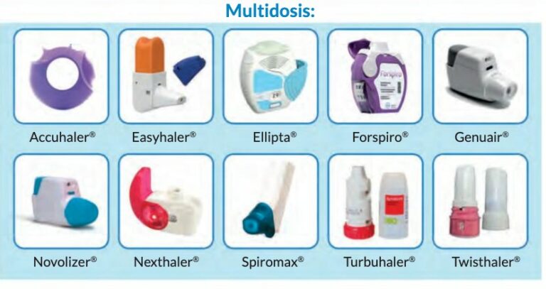 TERAPIA INHALADA: INHALADORES DE POLVO SECO - Portal SEAIC