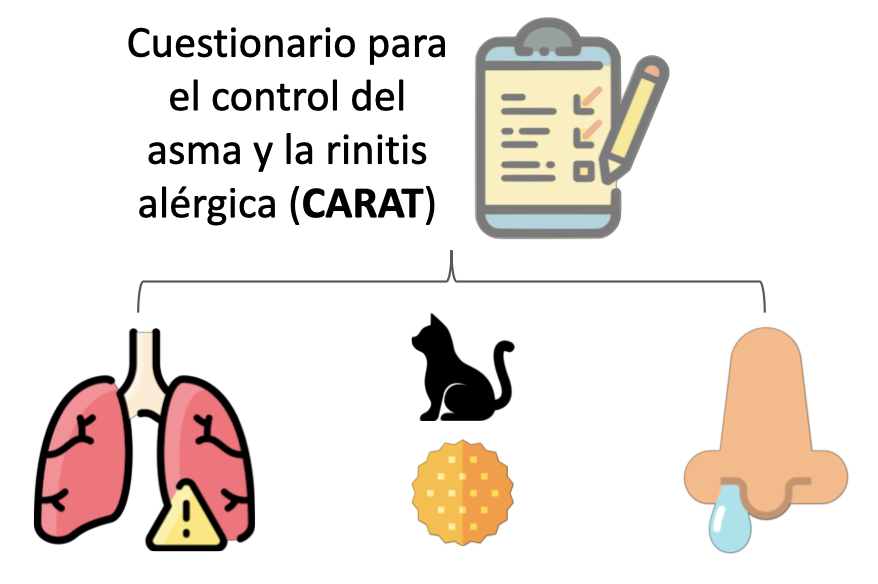 CARAT: una herramienta validada para evaluar el control del asma y la ...