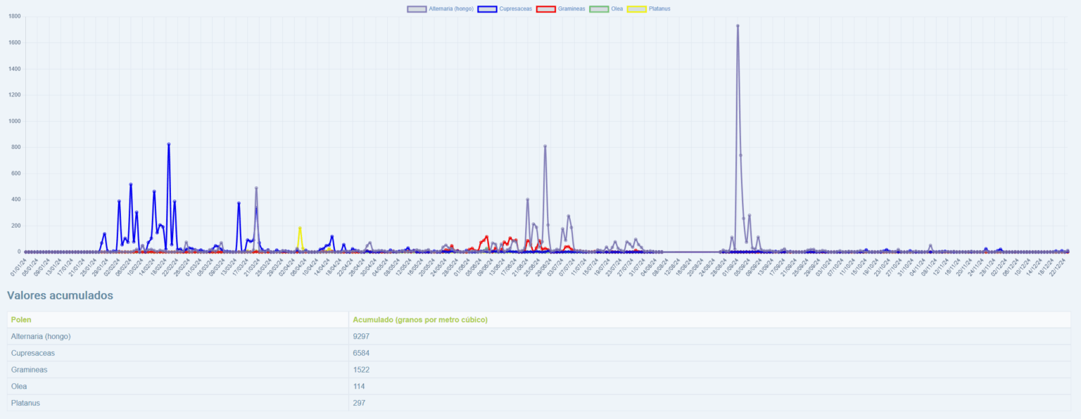 Captador de la semana: Burgos - Portal SEAIC